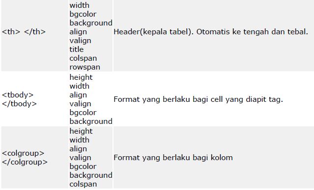 Belajar HTML Part 5: Pengertian Tag, Elemen, dan Atribut pada HTML
