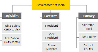 The constitution (120th) amendment bill & Judicial Appointments Commission