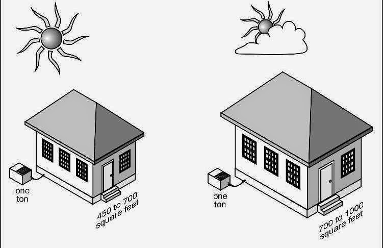 what is rated cooling capacity of air conditioner – thebestminisplit
