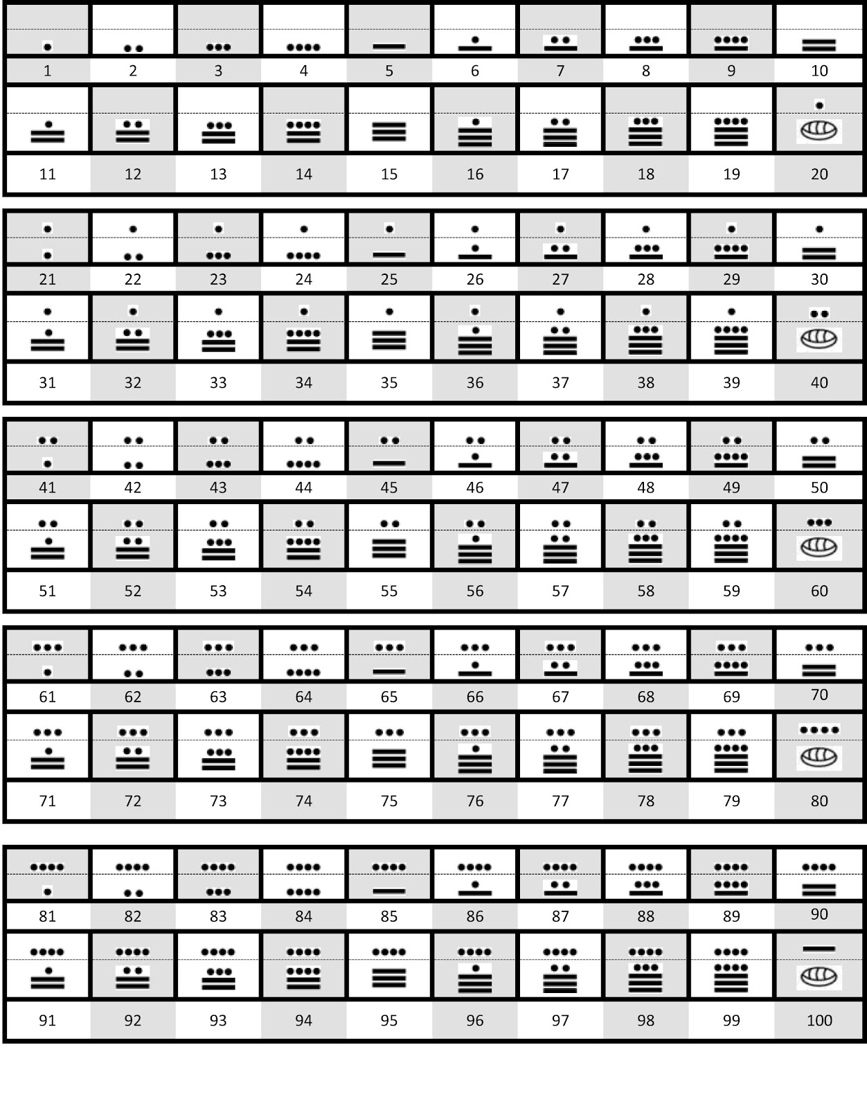 Numeracion maya del 1 al 1000 - Imagui