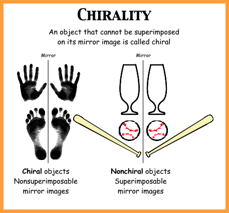EXAMS AND ME : Isomers