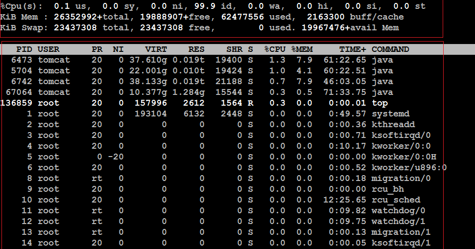 top command in Linux with examples. - teclues.com