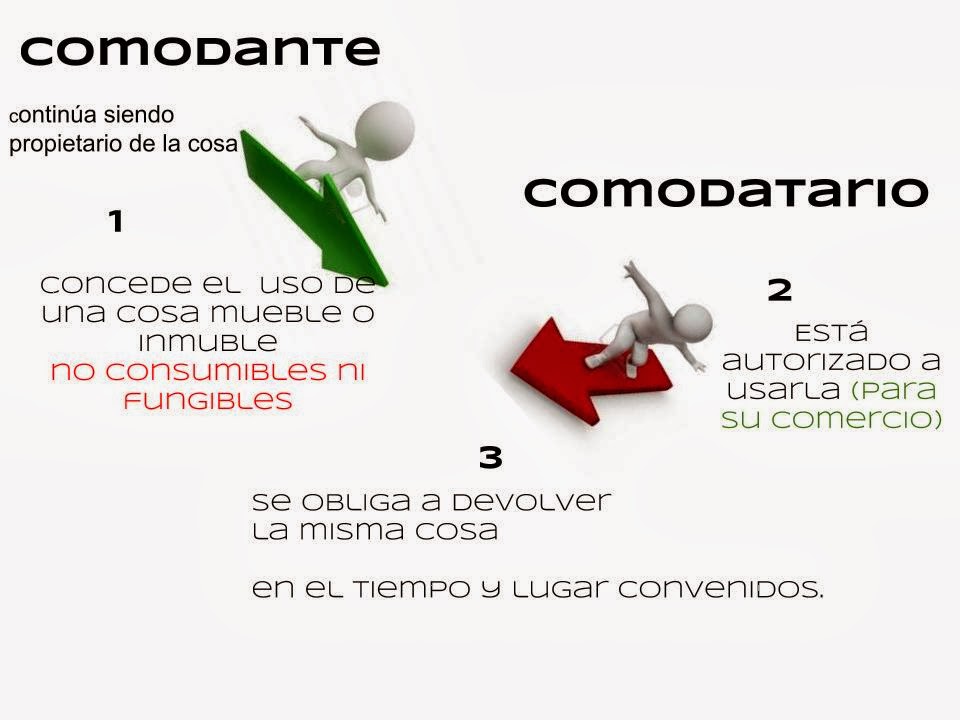 Contabilidad y Comercio: 9.3 Comodato
