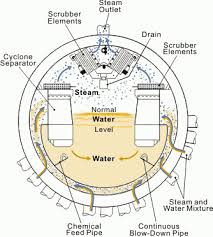 FEEDWATER AND STEAM SYSTEM COMPONENTS ~ Hybrid Production
