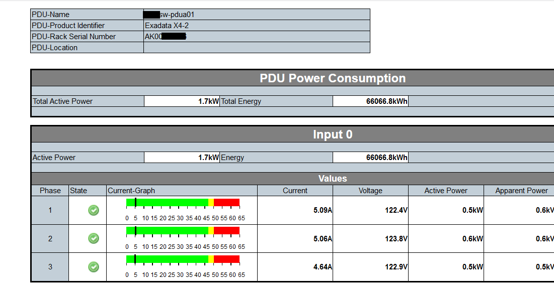 Netsoftmate Technical Blog : Update PDU firmware on Exadata Database ...