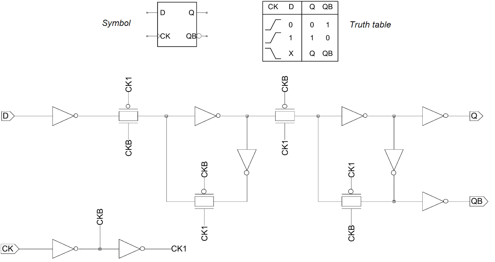 [STA] Sự khác nhau trong kiểm tra timing cho Flip-Flop và Latch ~ VLSI ...