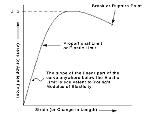 Technidyne Corporation .....for good measure: Tensile Testing Basics