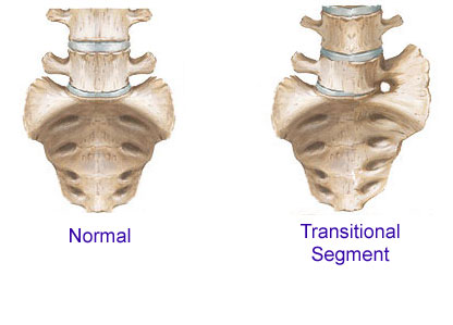 Embodied Being: Delicious sacral space