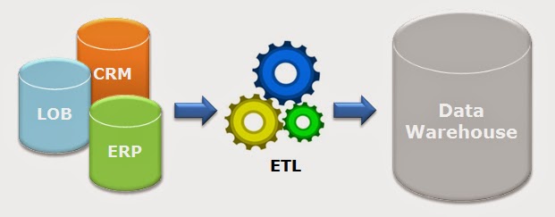 ETL (от англ. Extract, Transform, Load)