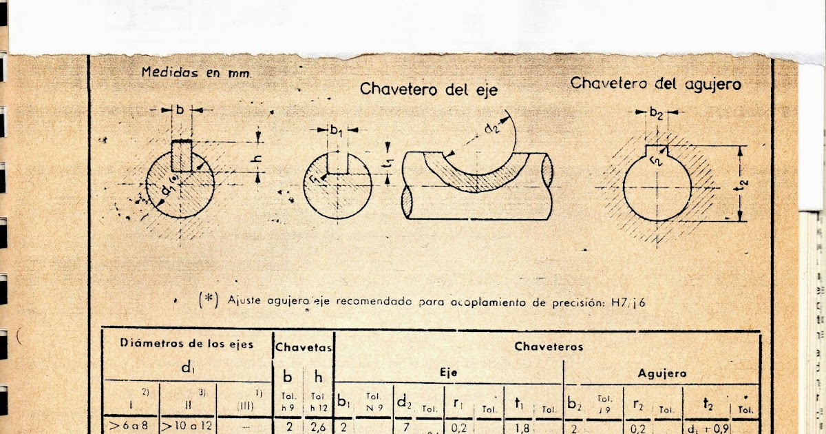 Elementos y Accesorios Normalizados: Chaveteros y chavetas de disco