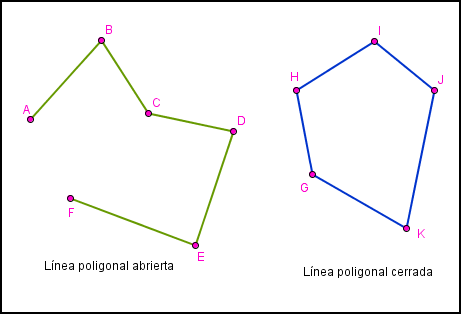 Profesor Julio Cesar Sandino: poligonos