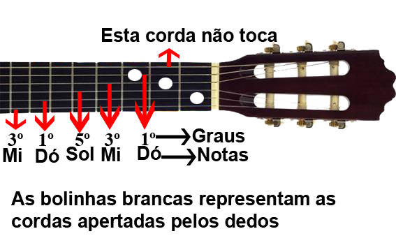 Músico Na Web: O que é acorde