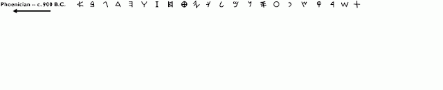 The Evolution Of The English Alphabet | Information In