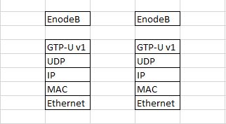 LTE - Easiest approach: LTE - STACKS