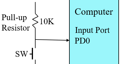 AVR(Atmega, Mega board) 배우기: debouncing_keypad