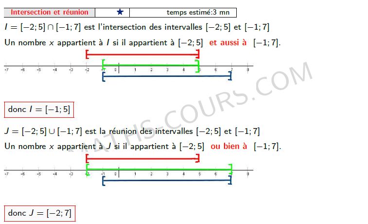 Réunion et intersection de deux intervalles(seconde)