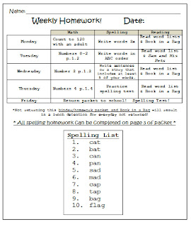 Pauley's Posts: Homework