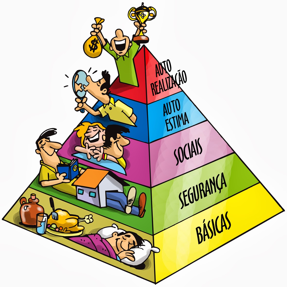 PPT - Teoría de Maslow PowerPoint Presentation - ID:3458031