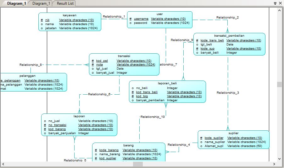Mengenal Tools Power Designer Untuk Desain Database