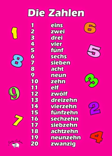 Hier spricht man Deutsch: Die Zahlen