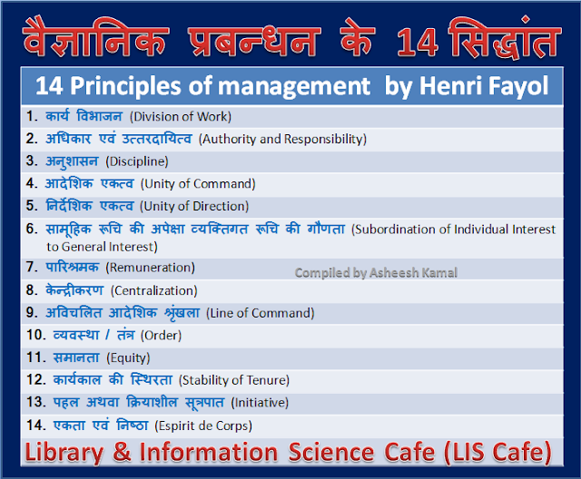 वैज्ञानिक प्रबन्धन के 14 सिद्धांत (14 Principles of management by Henri ...