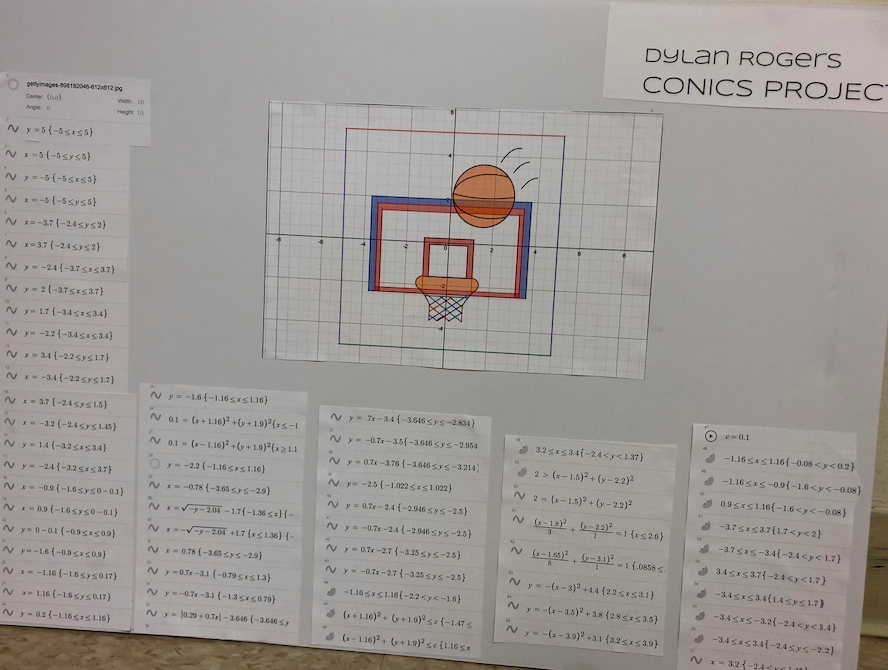 eat play math: Conic Sections Projects using Desmos 2019 for Algebra 2 ...