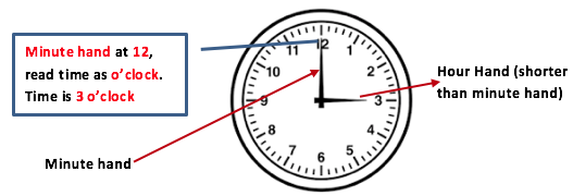 TheMathBooklets: M3 Measurement : Time