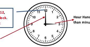 TheMathBooklets: M3 Measurement : Time