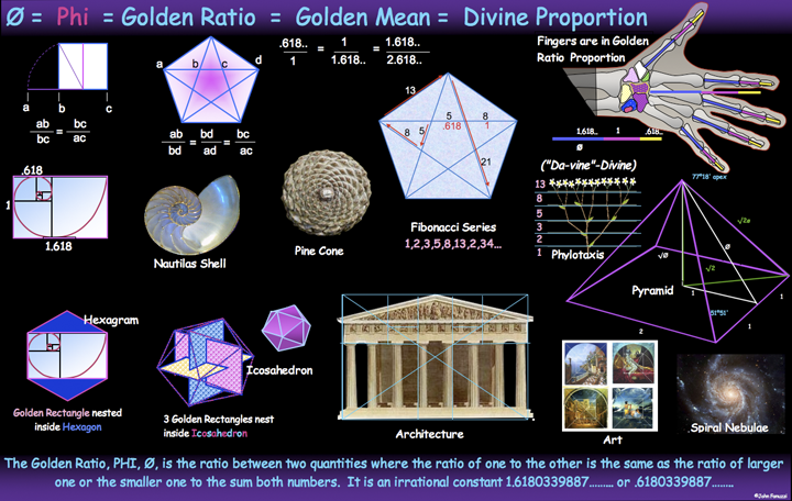 Ananyavichaar: Post of the Day - Golden Ratio