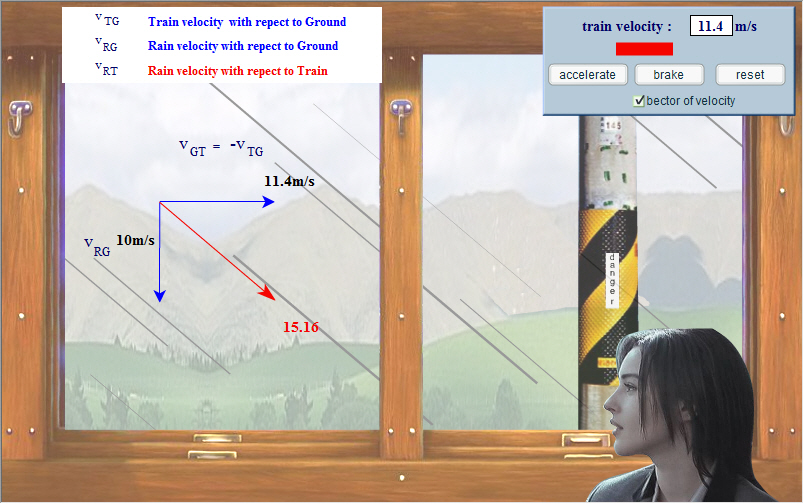 Relative Velocity of Raindrops Experiment - Juany's Science Blog