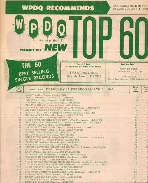 BillyJim47's Blog: 1963 or MCMLXIII