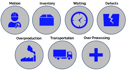 Blue chip: Recordando las siete formas de desperdicio en procesos