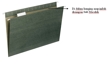 As Simple As Water: Penyimpanan Arsip Sistem Subjek