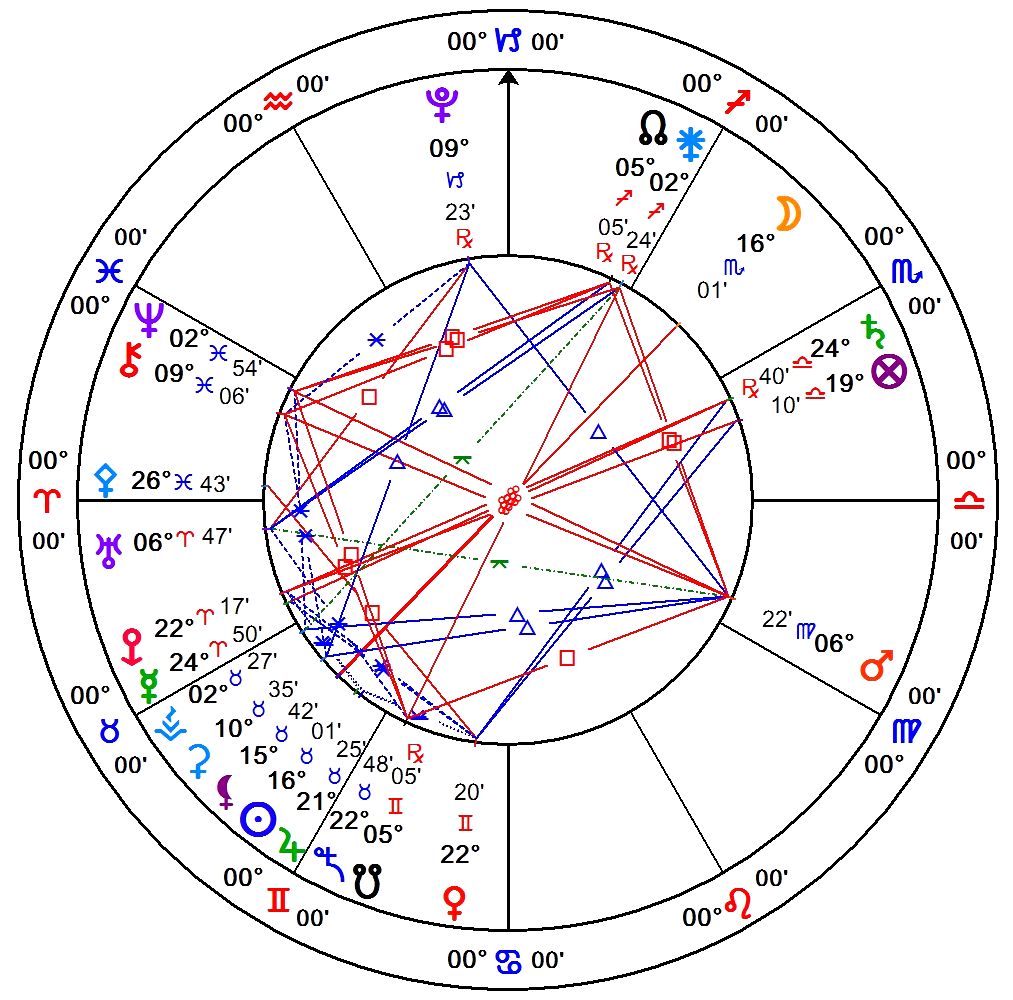 astroPPM: May 6th: A Super Scorpio Full Moon