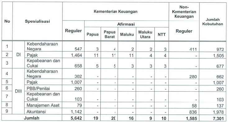 MENGENAL INSTANSI PENEMPATAN LULUSAN PKN STAN DI K/L NON KEMENTERIAN ...