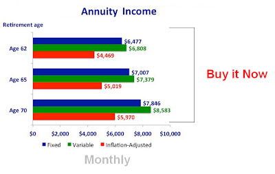 How to Find the Buyers of Annuity | Accounting Education