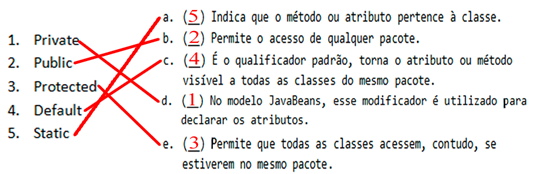 1TDSA - Java: Modificadores de Acesso - Java