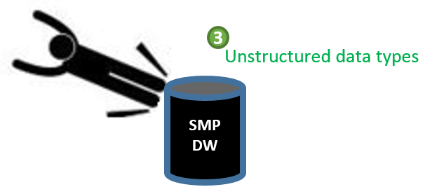 Dinesh's Blog :::: Being Compiled ::::: What pushes SMP Architecture ...