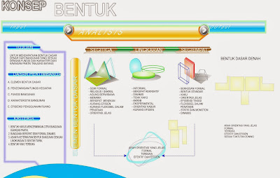 Tentang Arsitektur: KONSEP-KONSEP ARSITEKTUR