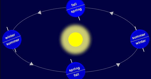 RefreshNotes: Seasons in Tamil Paruvangal பருவங்கள்