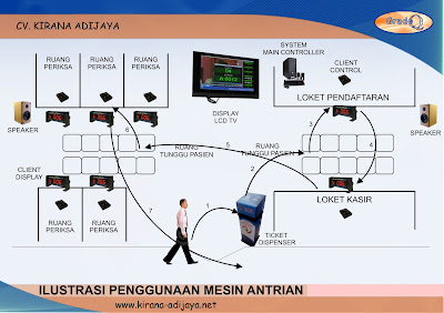 Mesin Antrian Kirana Gold Numeric ~ KIRANA TEKNIK PEKANBARU