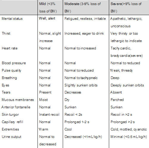 ER goldbook: Acute gastroenteritis in pediatric