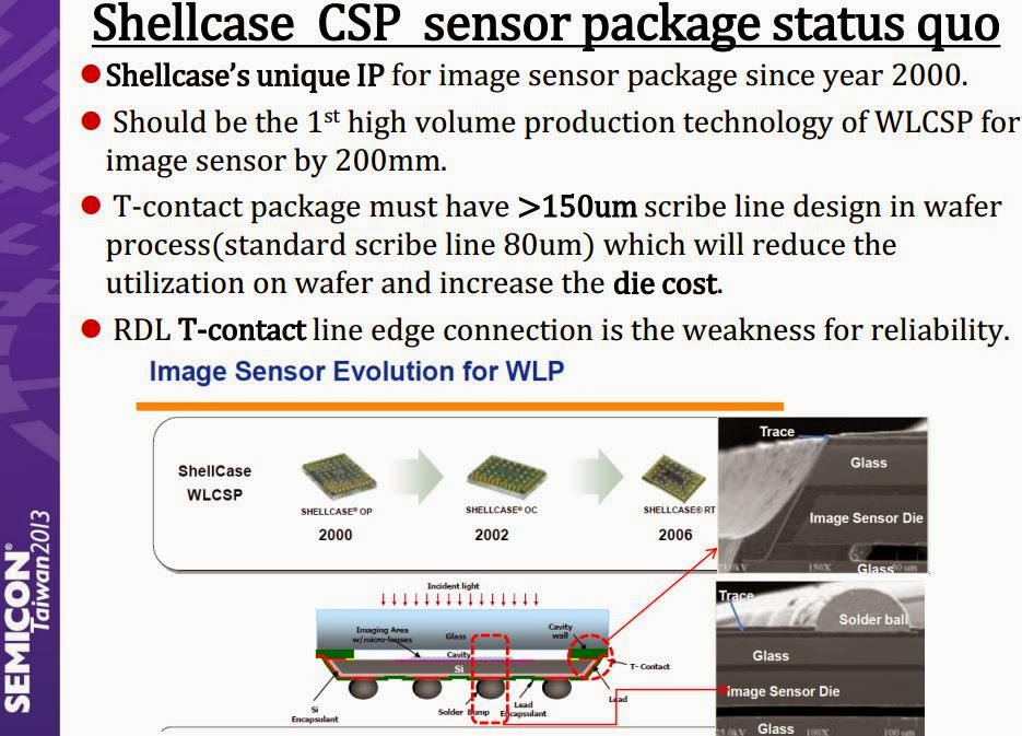 Image Sensors World: Kingpak Compares CIS Packages