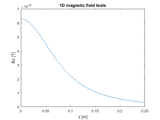 Biomedical Signal and Image Processing projects using Matlab and ...
