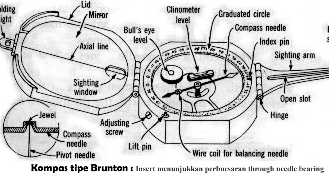 Saka WIra Kartika Pidie