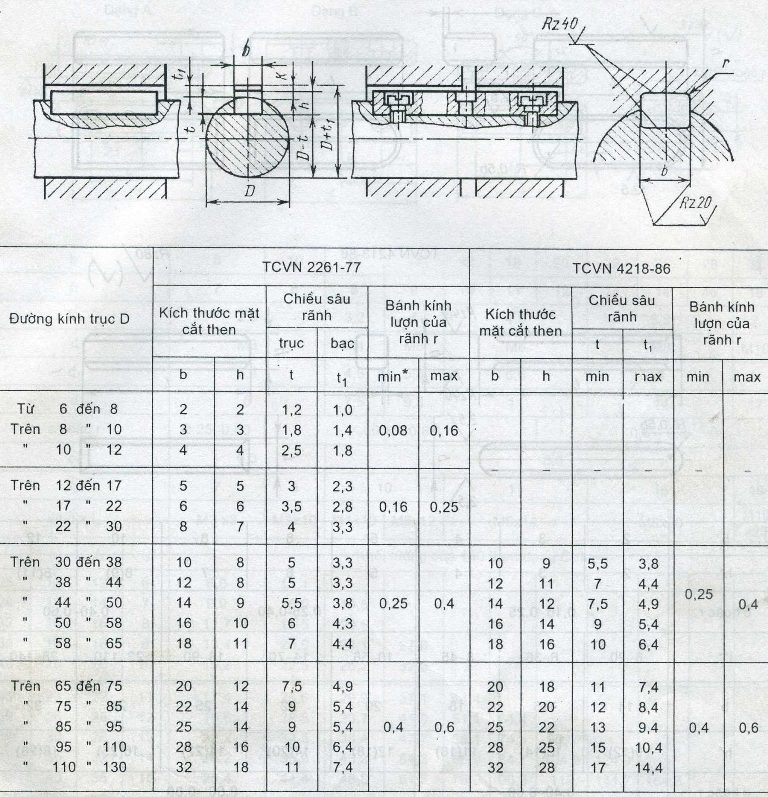Tips-soft-books technical computer internet
