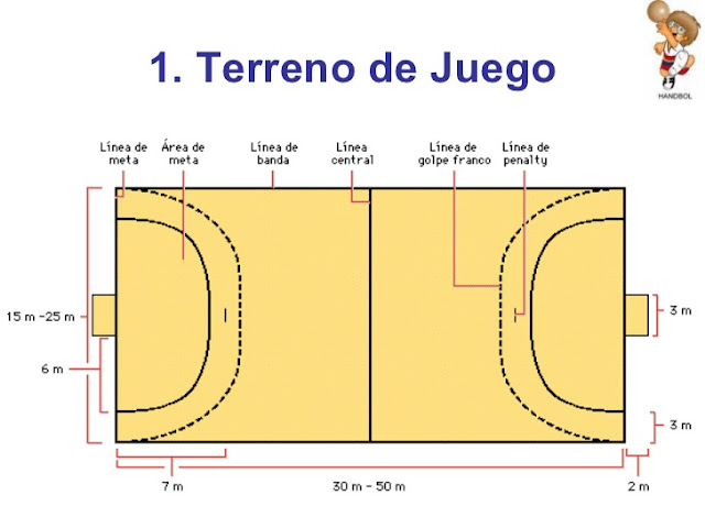 Educación Física: BALONMANO