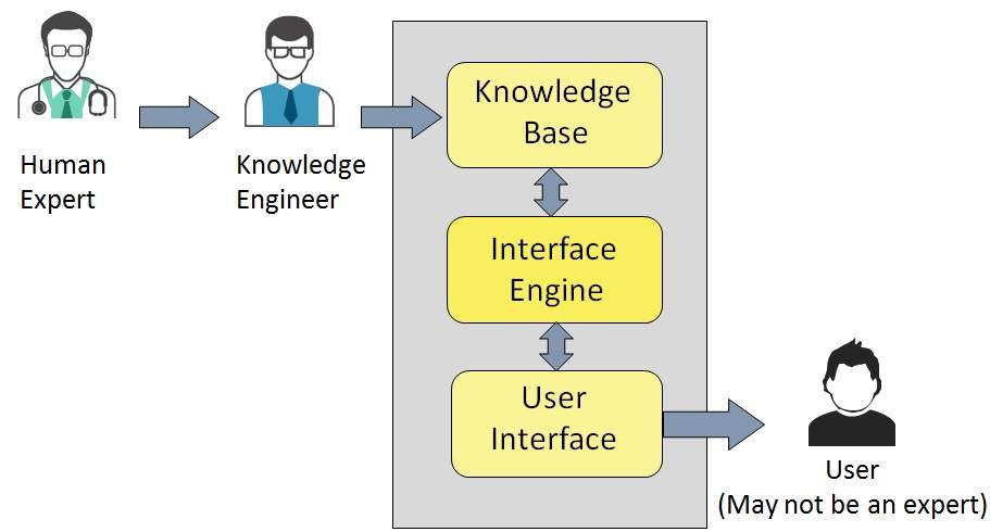 Sistem Pakar | WYSIWYG