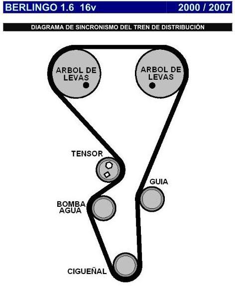 Sincronizacion de motores