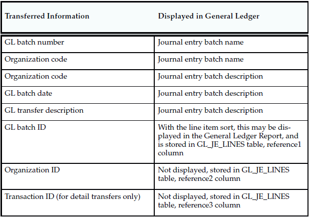 Oracle Inventory Flexfields Implementation « Learn Oracle